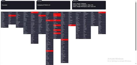 Virtuallytestingfoundation Attackiq Vtf Cybersecurity Education Lahari Karanam