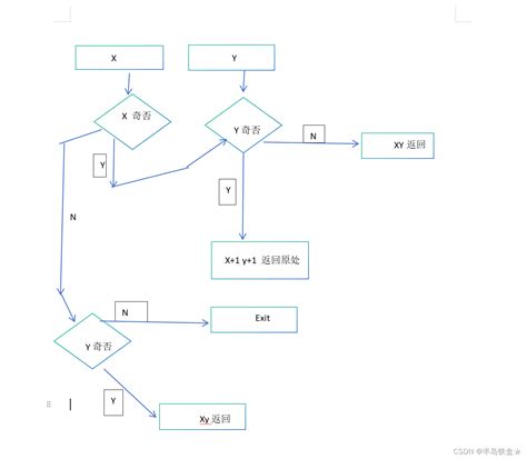 汇编语言编程 Csdn博客