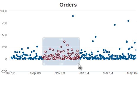 Input Selection Logi Analytics