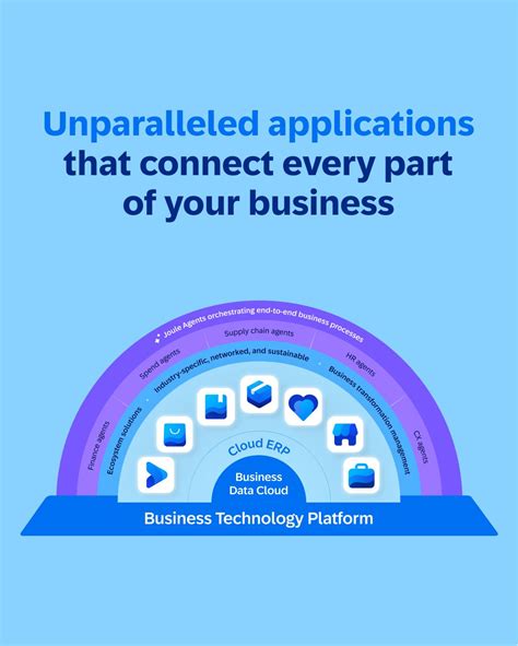 Seamlessly Connect And Optimize Every Function Across Your Enterprise