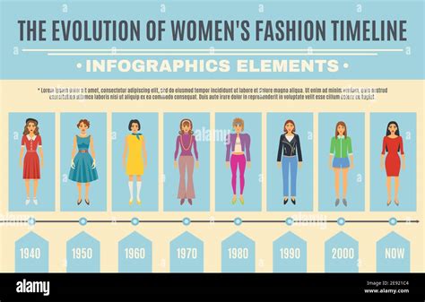 Evolution Of Womens Fashion