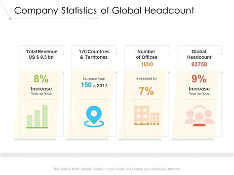 Company Statistics Of Global Headcount Presentation Graphics