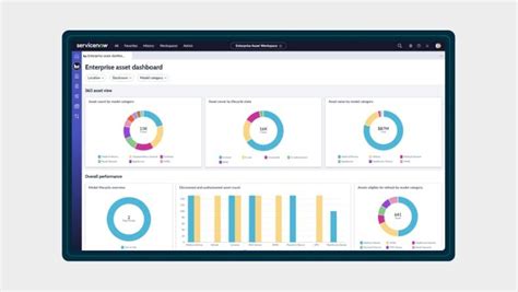 Maria Hart On Linkedin Servicenow Platform Tokyo Release Servicenow Press
