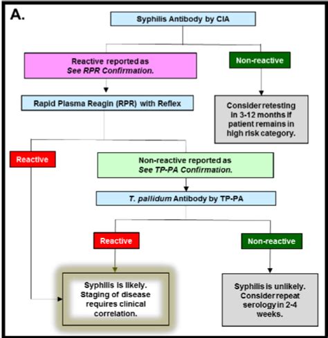Infectious Disease Compendium