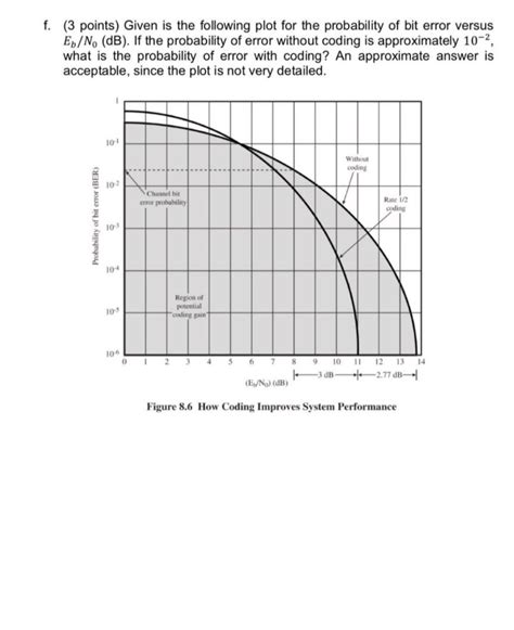 Solved 4 22 Points Error Control Coding A 4 Points