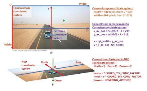 Convert Pixel Coordinates To World Coordinates