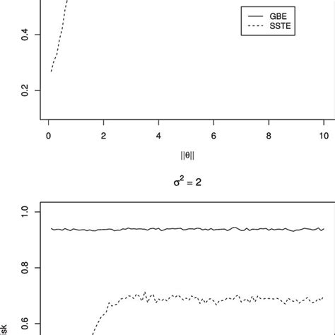 The Risk Plot For P8documentclass 12pt Minimal Usepackage Amsmath Download Scientific