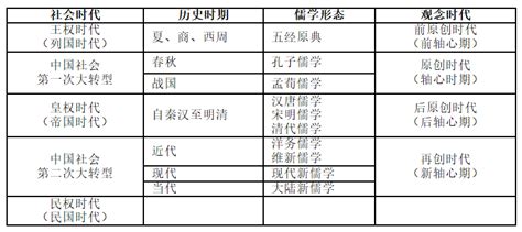 论重写儒学史与儒学现代化版本问题 黄玉顺 国学网 国学经典 国学大师 国学常识 中国传统文化网 汉学研究