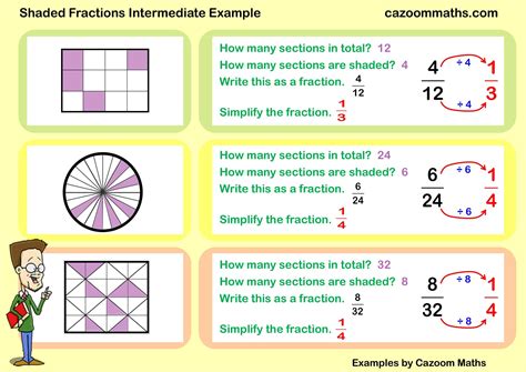 Shaded Fractions Intermediate Example Free Teaching Resources