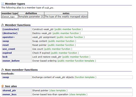 C 智能指针weak ptr用途浅析 灰信网软件开发博客聚合