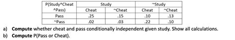 solved a compute whether cheat and pass conditionally