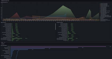 Monitoring Api Endpoints Speed On Laravellumen Using Loki And Grafana 13 Bule Edan Findings