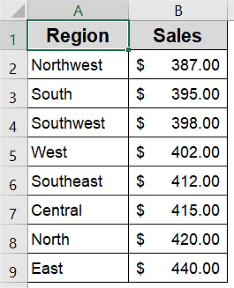 How To Remove Outliers In Excel 5 Different Ways Excel Insider