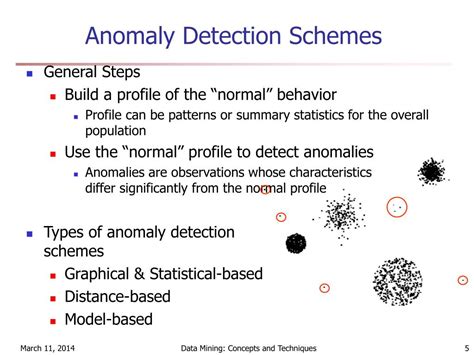 Ppt Outlier Discovery Anomaly Detection Powerpoint Presentation Free