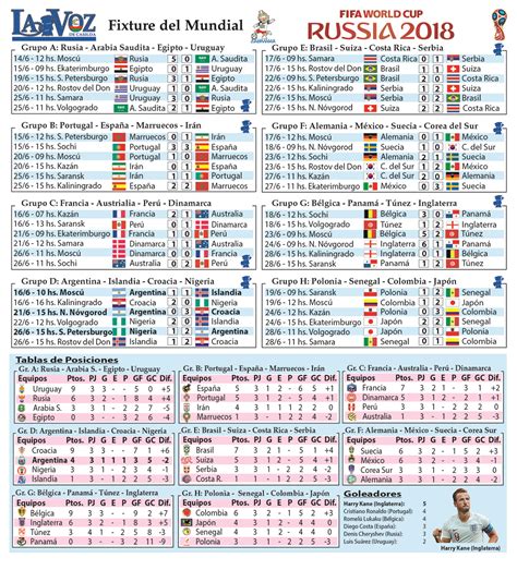 Resultados Mundial
