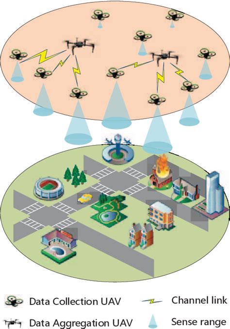 Figure 1 From Joint Optimization Of Uav Swarm Deployment And Spectrum Allocation Based On