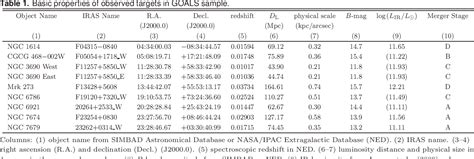 Figure 1 From Optical Ifu Observations Of Goals Sample With Kools Ifu On Seimei Telescope
