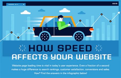 Struggling With Slow Website Speed Follow These Fixes Infographic