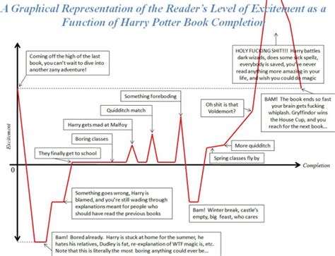 Harry Potter The Graph