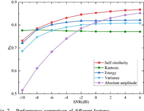 Figure 7 From Automatic First Arrival Picking Based On Self Similarity