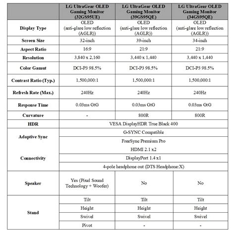 Lg Ultragear Unveils Worlds First K Oled Gaming Monitor With Dual Hz Feature