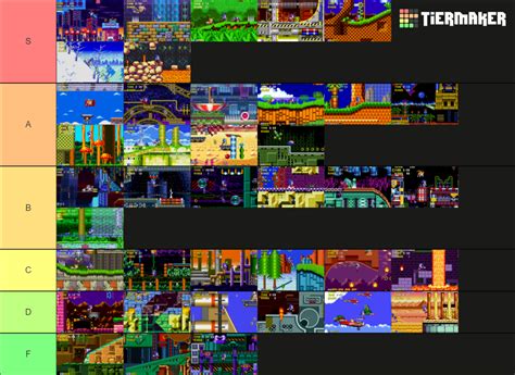 Classic Sonic Zones Tier List Community Rankings Tiermaker