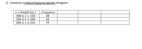 7 construct a relative frequency density histogram