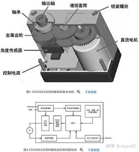 直流无刷电机的控制和反馈 知乎