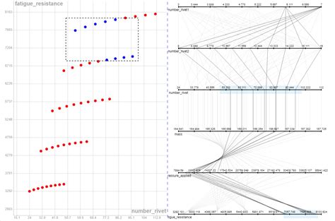 Using Data Display With Plotdata Dessia Documentation