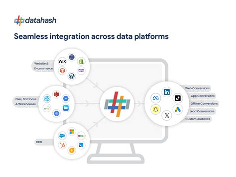 Datahash Conversions Api Wix App Market
