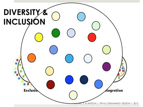 inclusion is not the same as integration kayla mohr