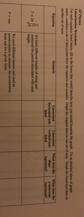 Solved Linearization Worksheet For Each Equation Listed