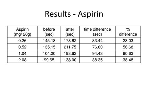 Ppt Experiment 1 Graded Dose Response Curve Powerpoint Presentation Id 2363019