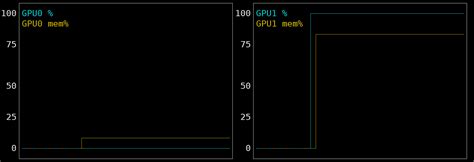 Using Wrong Gpu When Training With Single Gpu · Issue 2127 · Open
