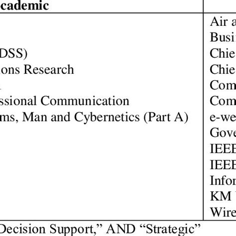The Optimization Loop Download Scientific Diagram