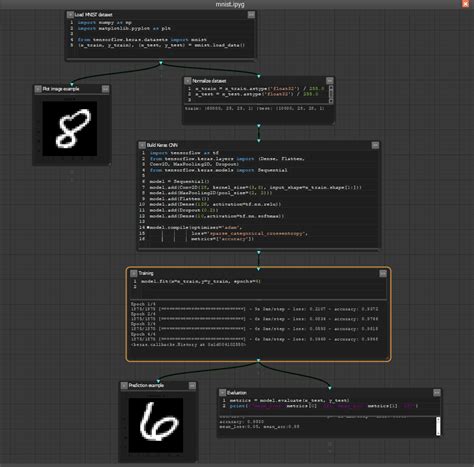 Ctrl Z Crashes The Application Issue 288 Bycelium PyFlow GitHub