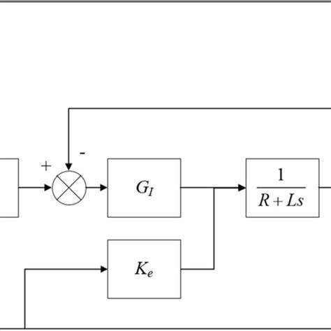 The Five Axis Hybrid Machine Tool Download Scientific Diagram