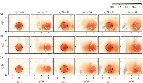 Figure 11 From A Progressive Data Augmented Rans Model For Enhanced Wind Farm Simulations