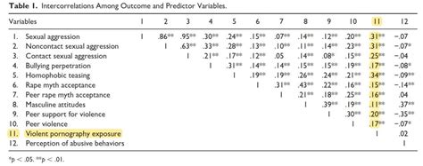 The Confluence Model Of Sexual Aggression An Application With Adolescent Males 2020 Your