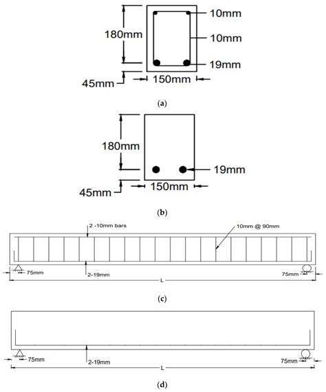 Buildings Free Full Text Shear Behavior Of Geopolymer Concrete