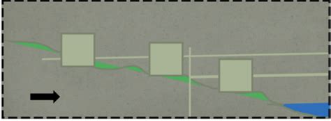 Intro To Site Planning And Design Midterm Study Guide Flashcards Quizlet