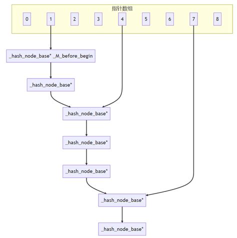 科普解读：为什么c stl中的map使用红黑树而不是散列表？ c map是红黑树吗 csdn博客