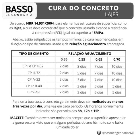 Tempo De Cura Do Concreto Para Lajes Basso Engenharia