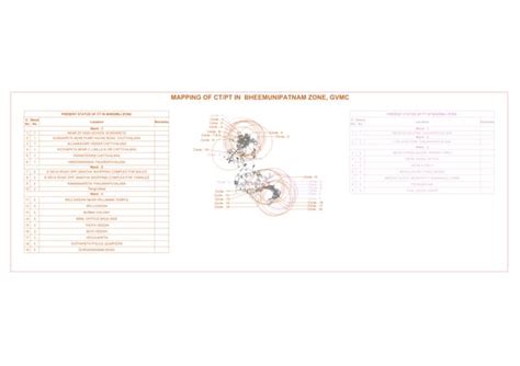 Ct Pt Plotting 1 To 4 Wardspdf