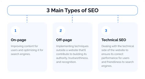 What Is Seo Search Engine Optimization Seoprofy