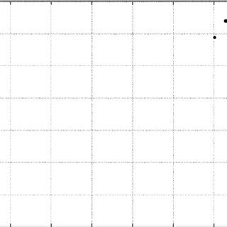 Geometrical Interpretation Of The LARS Algorithm And Are The