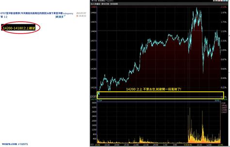 0708當沖影音教學今天開高先拉再殺的原因and接下來當沖要賺大｜kobepenny｜聚財網
