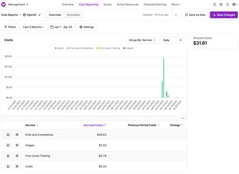 Openai Net Income 2024 Vakantie Pavla Beverley