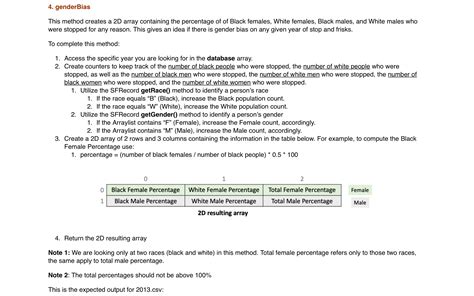 Solved Stopandfriskjavathe Class Contains 1 One Instance