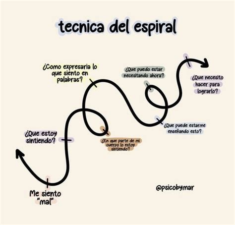 5 Essential Daily Visualization Exercises Artofit